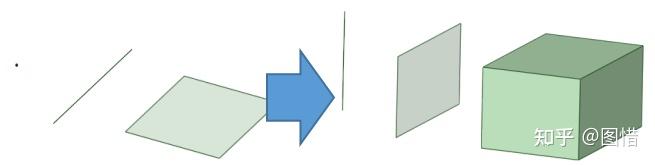 玩转SpaceClaim模型处理3 直接建模（A） - 知乎