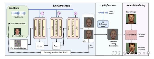 Talking Head Generation论文速递 2024-01-24 更新 - 知乎