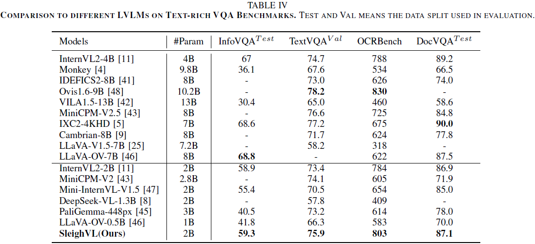 （2025，LVLM，高分辨率图像处理，子图划分，全局语义引导注意力权重分配） - 知乎