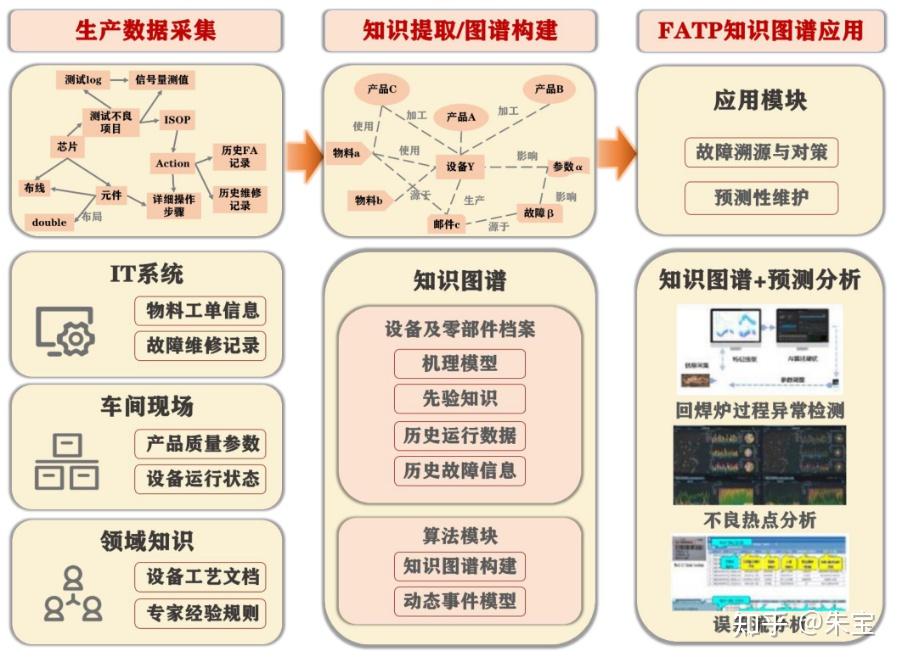 AI时代，如何构建多模态知识图谱，大模型如何应用于知识图谱补全？ - 知乎
