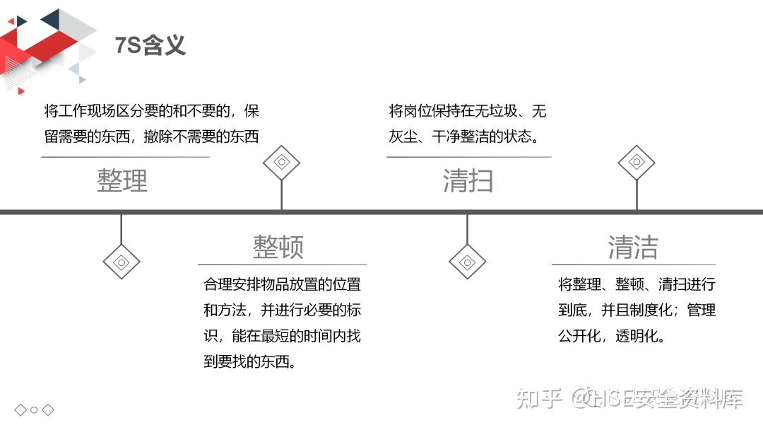 PPT | 【课件】最新7S管理培训（56页） - 知乎
