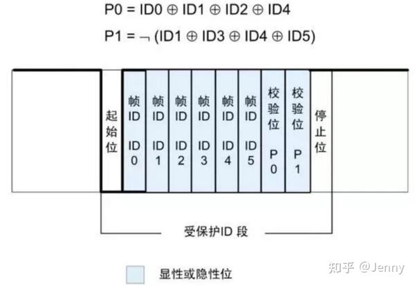 LIN总线基础知识 - 知乎
