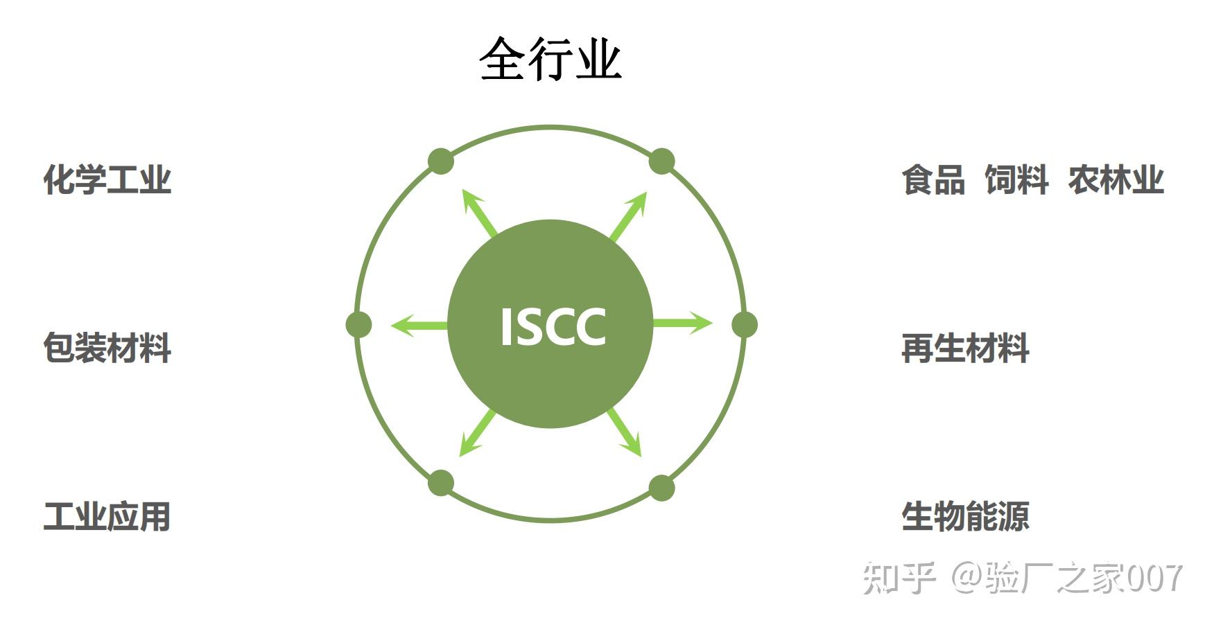 如何评价2021 ISCC? - 知乎