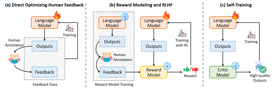 Correcting Large Language Models: Surveying the landscape of diverse ...
