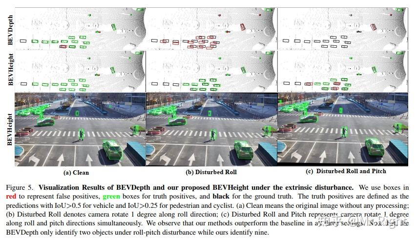 [论文阅读] BEVHeight: A Robust Framework for Vision-based Roadside 3D Object Detection - 知乎