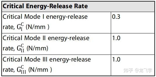 案例36-基于VCCT的复合材料叠层T形接头裂纹扩展模拟 - 知乎