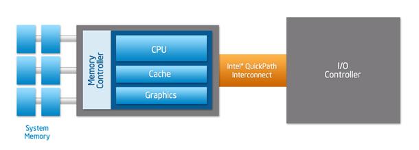 内存控制器和cpu的问题？ - 知乎