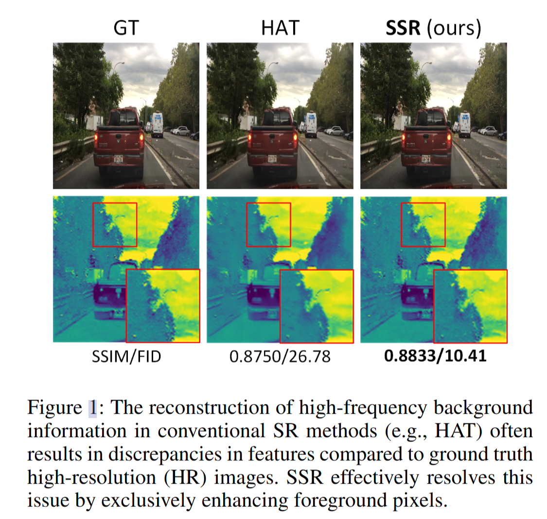 (aaai2024) Transformer-based Selective Super-Resolution for Efficient Image Refinement - 知乎