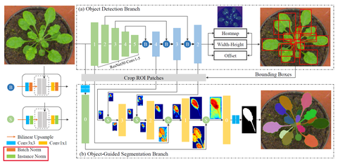 something-something v2 dataset再发展 - 知乎