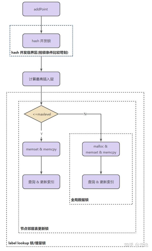 向量数据库——hnswlib 源码剖析 - 知乎
