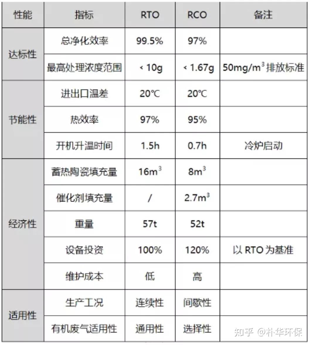 RTO设备与RCO设备的区别对比！6大方面对比 - 知乎