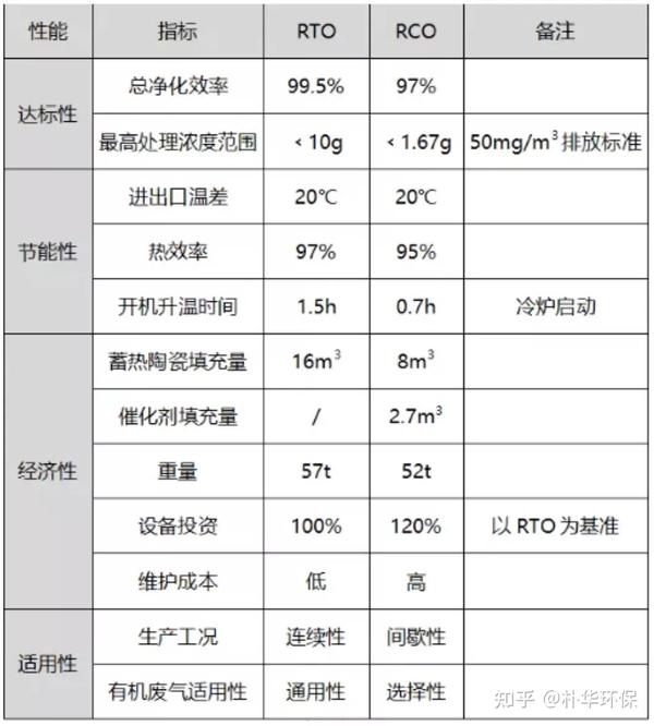 RTO设备与RCO设备的区别对比！6大方面对比 - 知乎