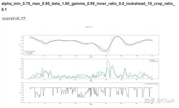 A Non Linear Filter For Gyroscope Based Video Stabilization a-non-linear-filter-for-gyroscope-based-video-stabilization