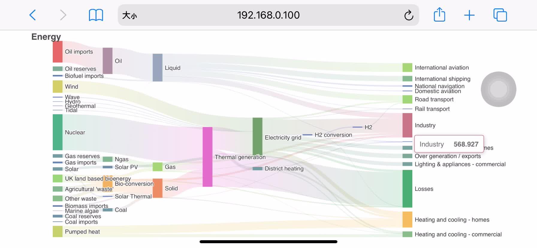 python制作绘制桑基图(sankey diagram)小工具 - 知乎