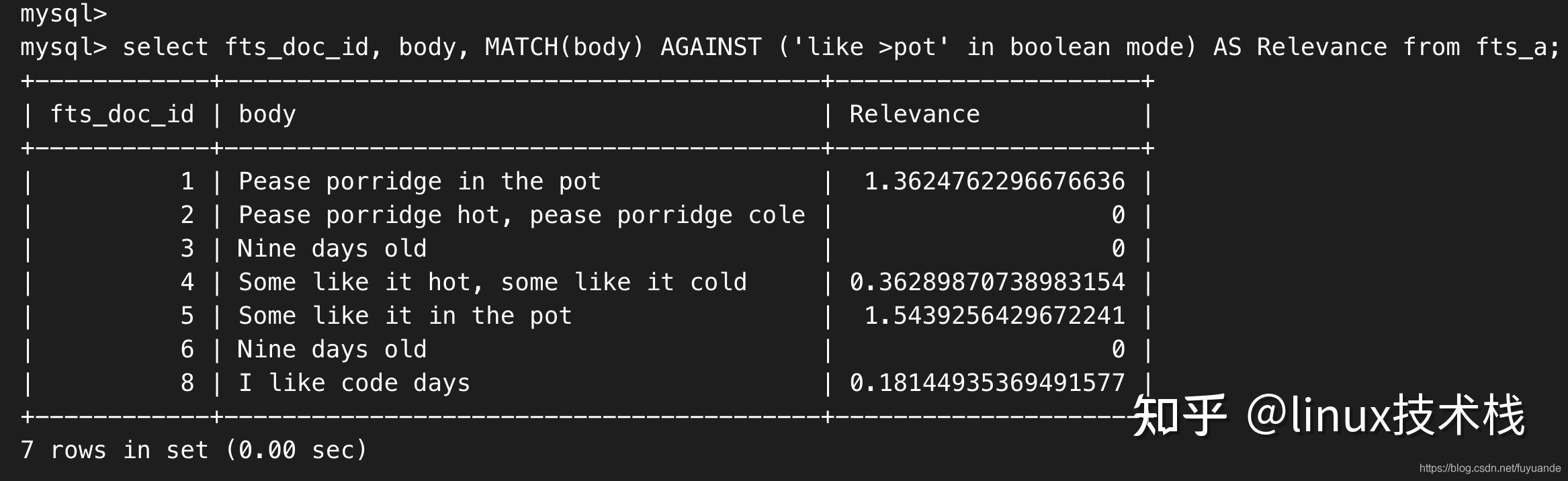 InnoDB & MySQL 全文索引 - 知乎