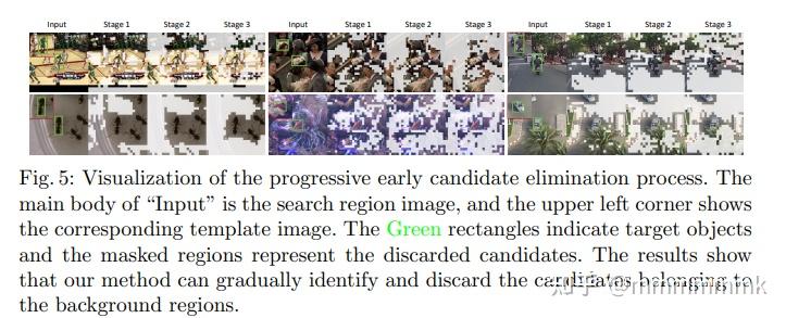 Joint Feature Learning and Relation Modeling for Tracking: A One-Stream Framework - 知乎