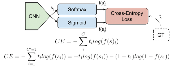 理解Cross-Entropy Loss, Binary Cross-Entropy Loss, Softmax Loss, Logistic ...