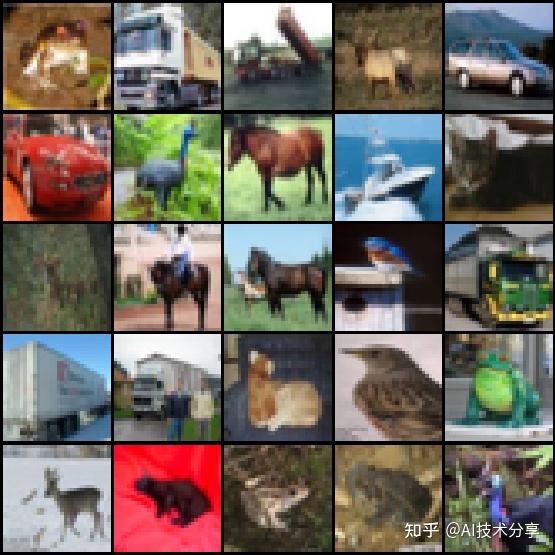 【保姆级教程】使用 Pytorch 自定义卷积神经网络(cnn) 实现图像分类、训练验证、预测全流程【附数据集与源码】 知乎