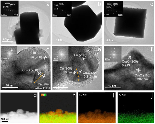 电子科大董帆｜揭示原位重构Cu2O微粒上CO2电还原制甲烷关键因素 - 知乎
