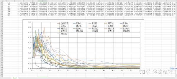 如何在PEER（PEER Ground Motion Database）上选取地震波。 - 知乎