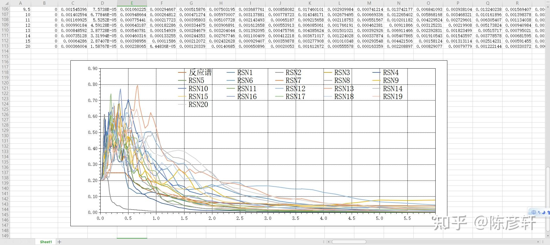 如何在PEER（PEER Ground Motion Database）上选取地震波。 - 知乎