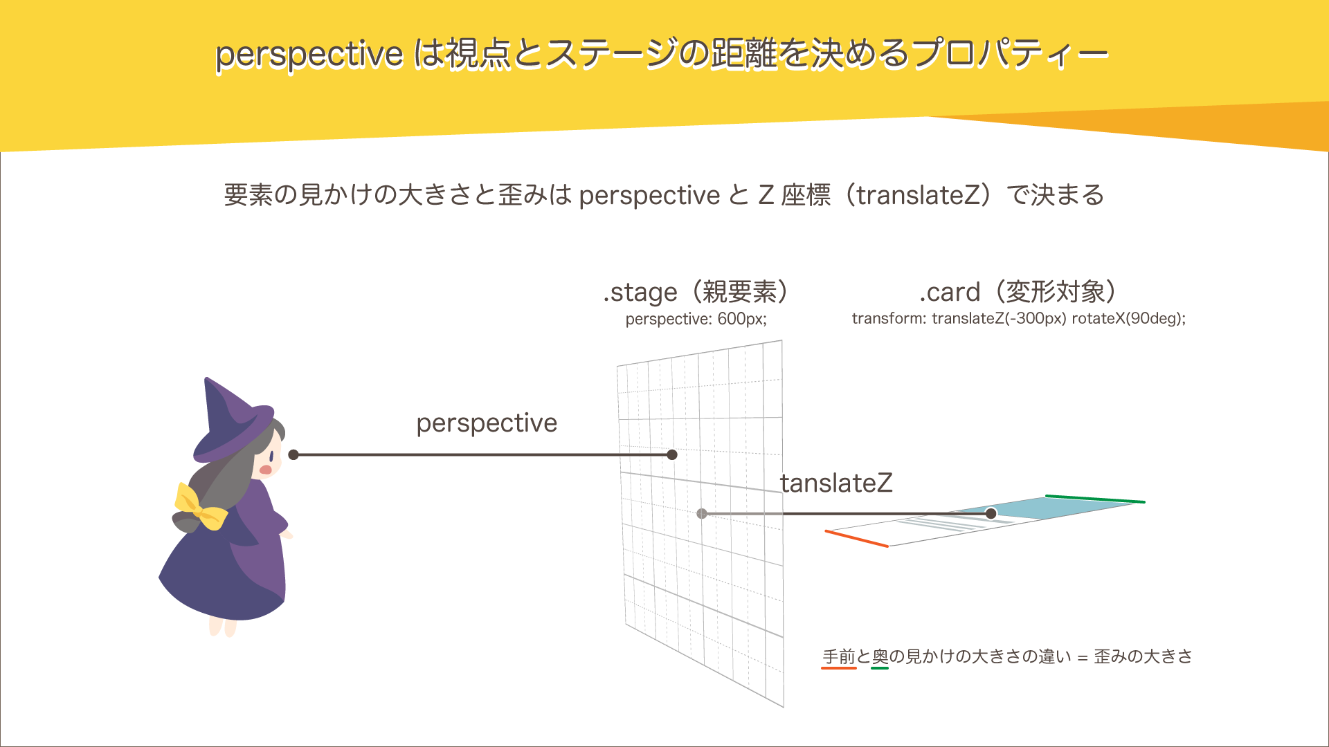 不再误导！ CSS Transform 完整介绍（3D 版） - 知乎