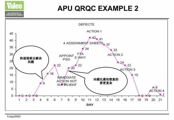 QRQC快速反应质量控制-PPT课件 - 知乎
