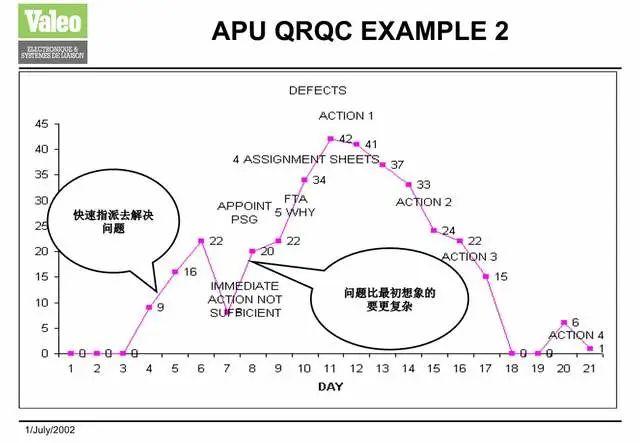 QRQC快速反应质量控制-PPT课件 - 知乎