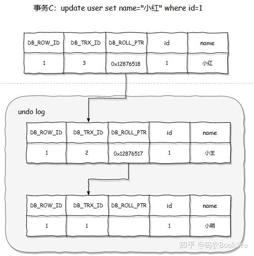 全网最详细MVCC讲解，一篇看懂 - 知乎