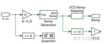PLECS 应用示例（38）：带分析工具的半桥LLC转换器（Half-Bridge LLC Converter with Analysis ...