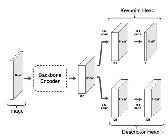 SiLK: Simple Learned Keypoints简单的深度学习特征点-Facebook - 知乎