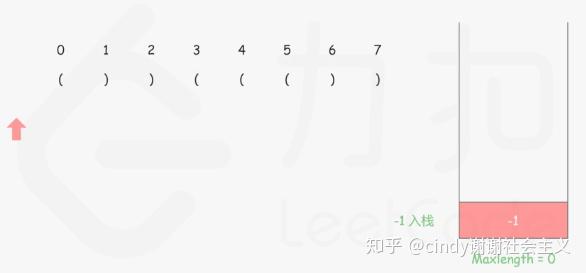 栈（leetcode） 知乎 