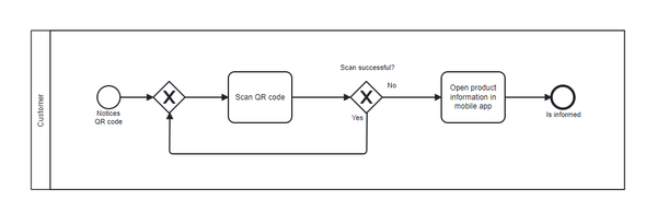 ChatGPT+bpmn.js画bpmn流程图 - 知乎