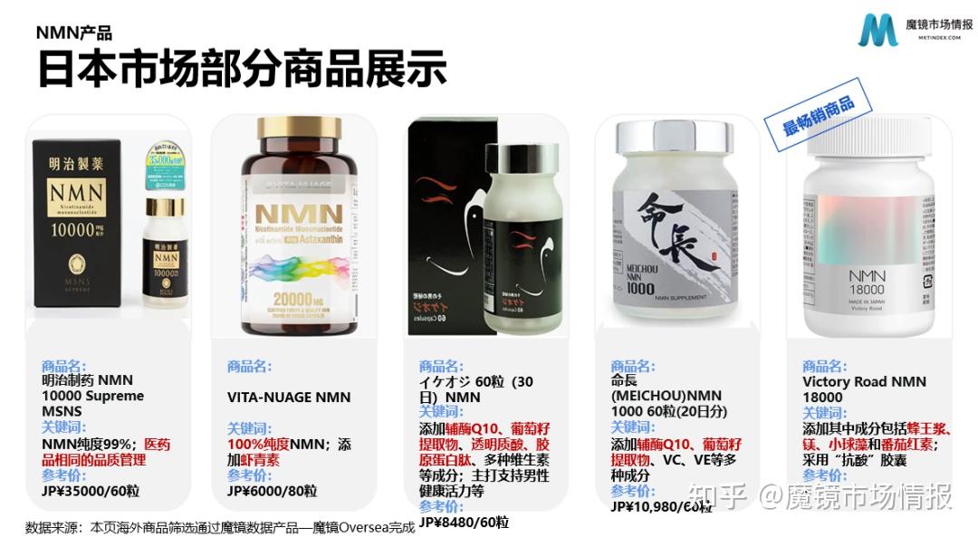 “不老灵丹”NMN：保健品配料的“潜力股”？ - 知乎