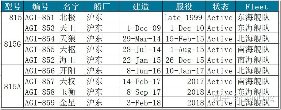 815A型电子侦察船究竟是怎样一个存在？ - 知乎
