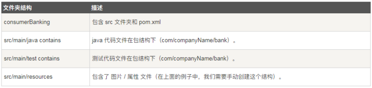 【第八篇】- Maven 构建 Java 项目之Spring Cloud直播商城 b2b2c电子商务技术总结 - 知乎