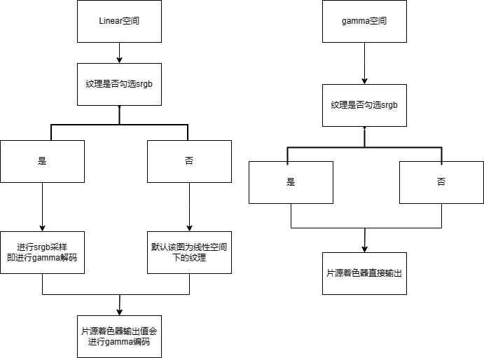Catlike Coding Rendering 3Combining Textures笔记（gamma矫正） - 知乎
