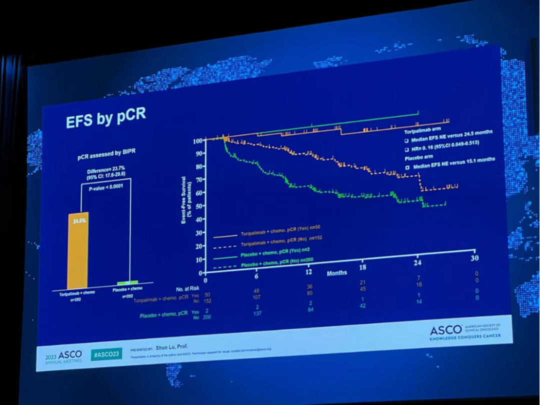 2023 ASCO会后吐血汇总！全球七大肿瘤领域精彩集锦！162图速读！ - 知乎