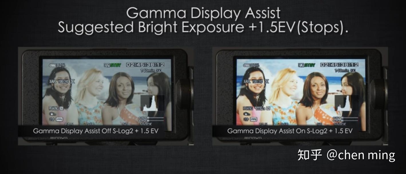 Sony 不同Gamma 以及色彩空间解释 应用场景 曝光指南 - 知乎
