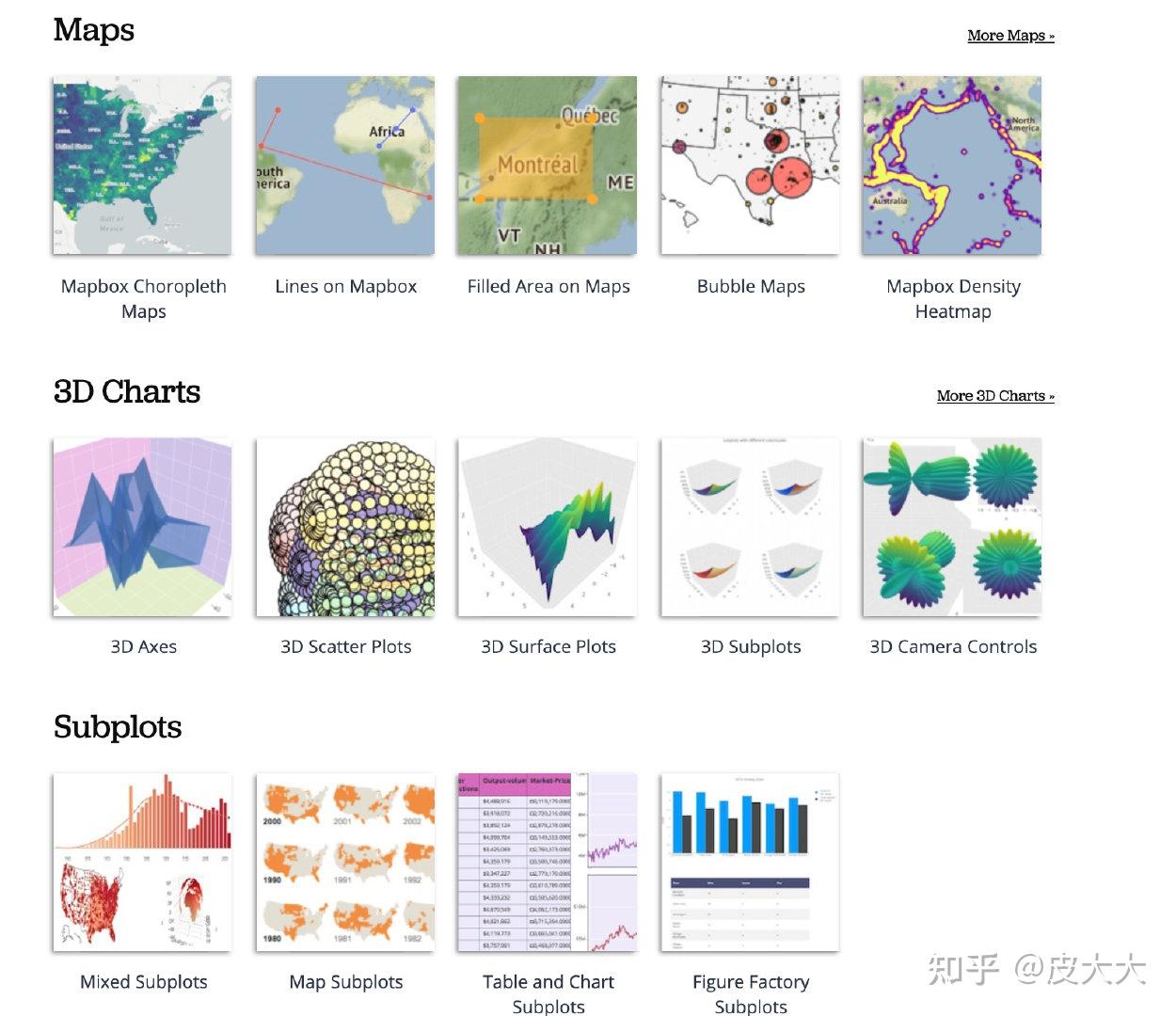 一文爱上高级可视化神器Plotly - 知乎