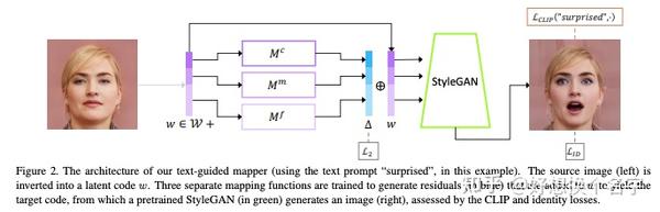 CLIP-NeRF：从DietNeRF到DiffusionCLIP的前世今生 - 知乎