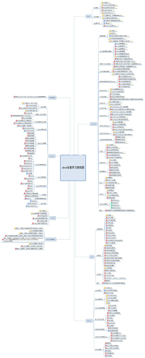 Java全套视频教程—从入门到精通 知乎
