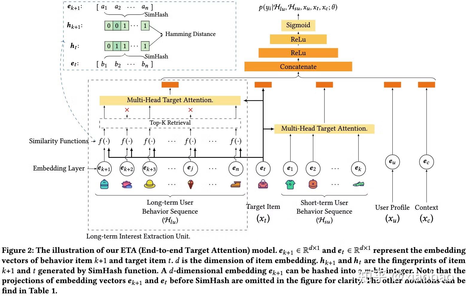 超长行为序列建模（两阶段检索模式） - 知乎