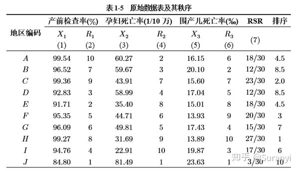 RSR(秩和比综合评价法)介绍及python3实现 - 知乎