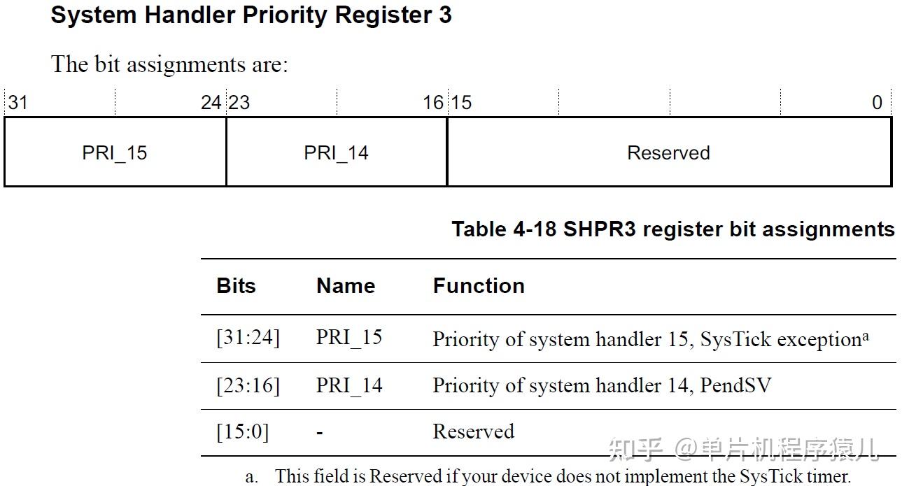 FreeRTOS调度器的启动过程 - 知乎