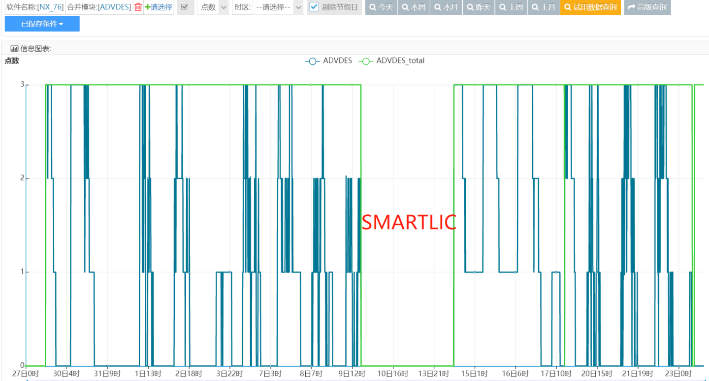 浮动软件许可证管理工具（SMARTLIC）是制造业必备的软件 - 知乎