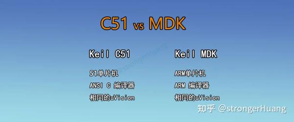 Keil科普教程 | Keil C51 和 MDK 的区别 - 知乎