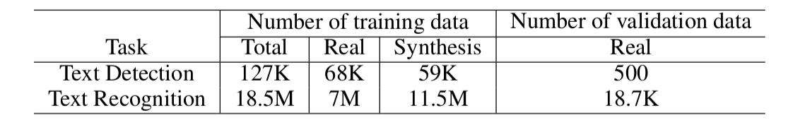 PP-OCRv3：超轻量级OCR系统改进的更多尝试 - 知乎