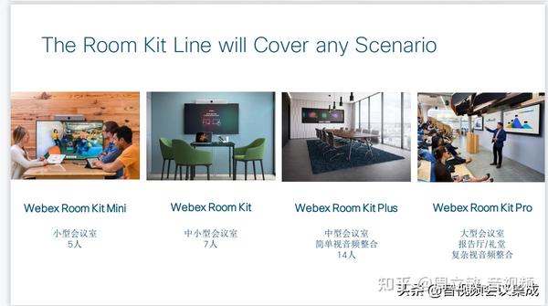 思科Cisco Webex Room Kit Pro，Kit Plus，Room Kit Pro P60，Kit Mini，KIT - 知乎
