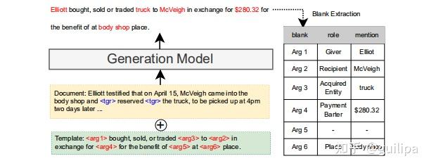 生成式知识图谱构建综述 - 知乎